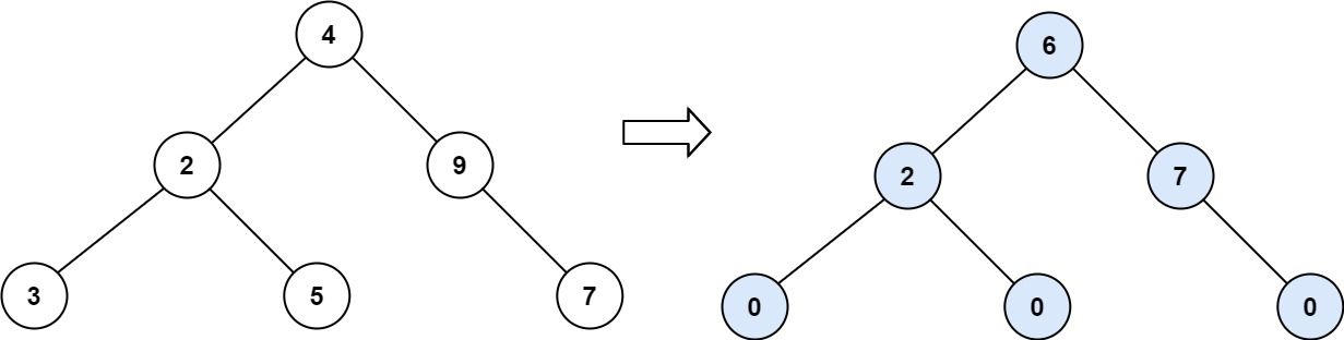 563 - Binary Tree Tilt | Leetcode